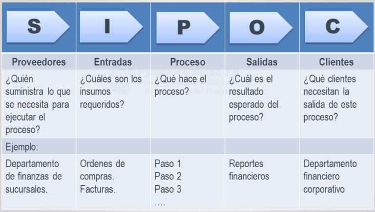 4 Diagramas Para Identificar El Alcance Del SGC Y Sus Procesos | Pymes ...