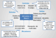 4 Diagramas Para Identificar El Alcance Del SGC Y Sus Procesos | Pymes ...