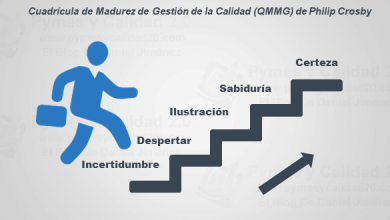 Ejemplos - Alcance Del Sistema De Gestión De Calidad