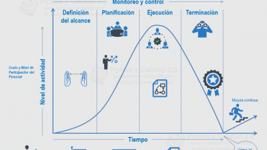 Ejemplos - Alcance Del Sistema De Gestión De Calidad