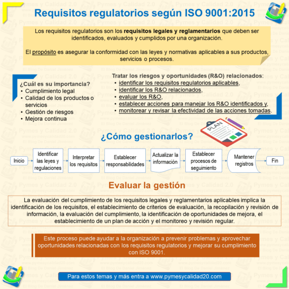Requisitos regulatorios según ISO 9001:2015 | Pymes y Calidad 2.0