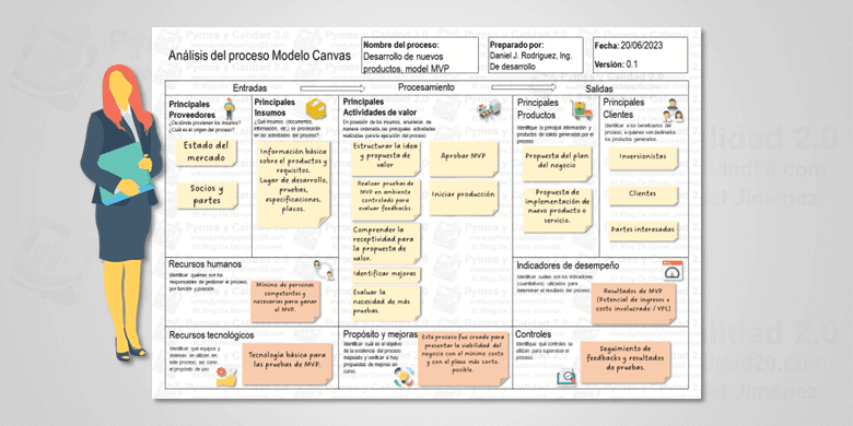 Modelo Canvas Para Analizar Procesos. » Pymes y Calidad 2.0